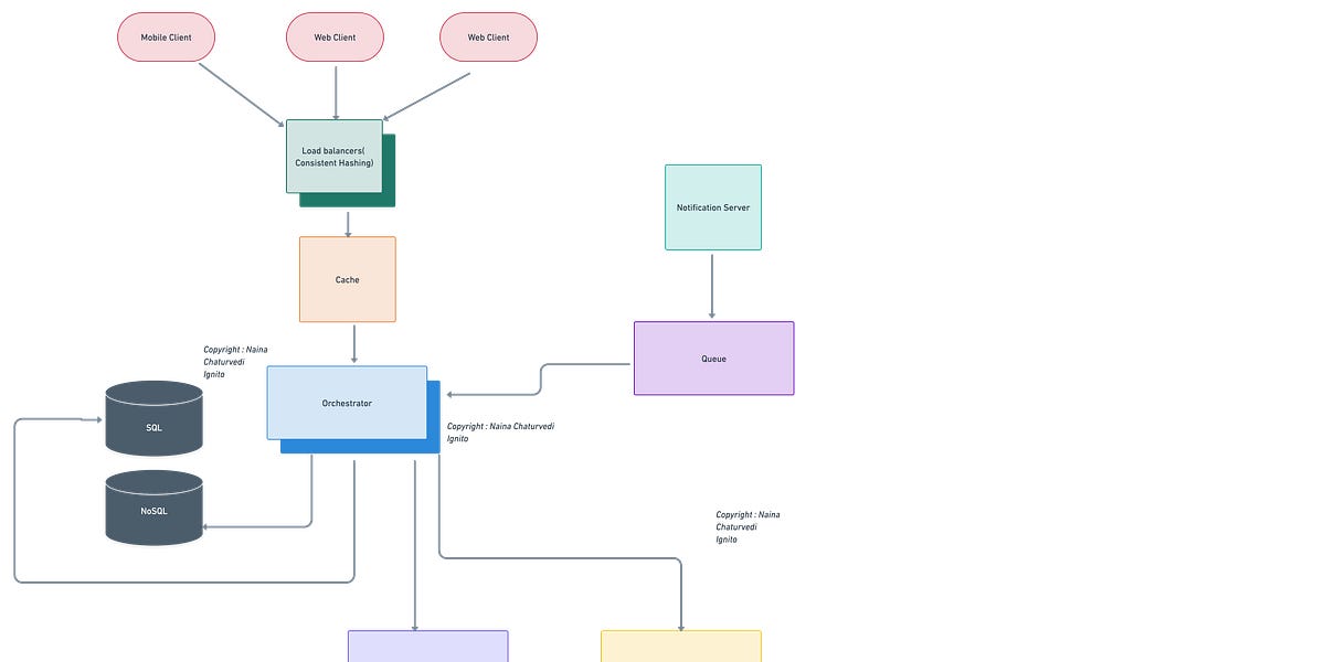 Winning System Design Case Studies for System Design Interviews
