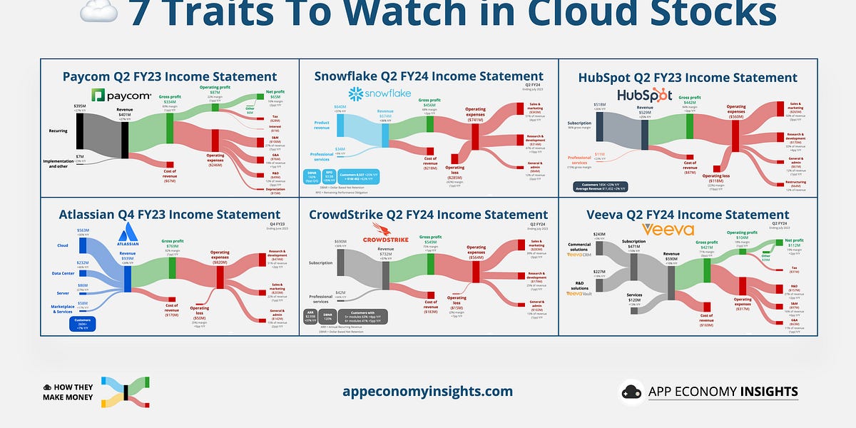 ☁️ 7 Traits To Watch in Cloud Stocks