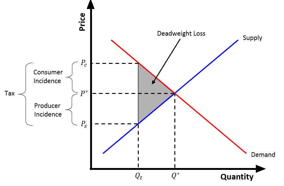 The surprisingly hard question of who pays taxes