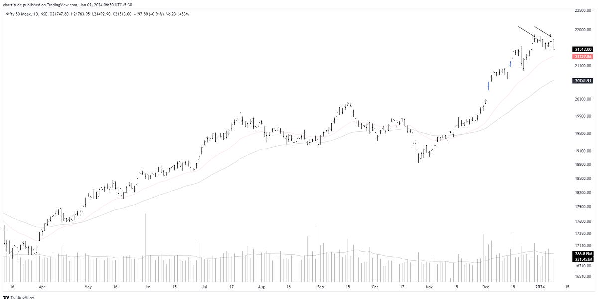 TA-Simplified - by The_Chartist 📈