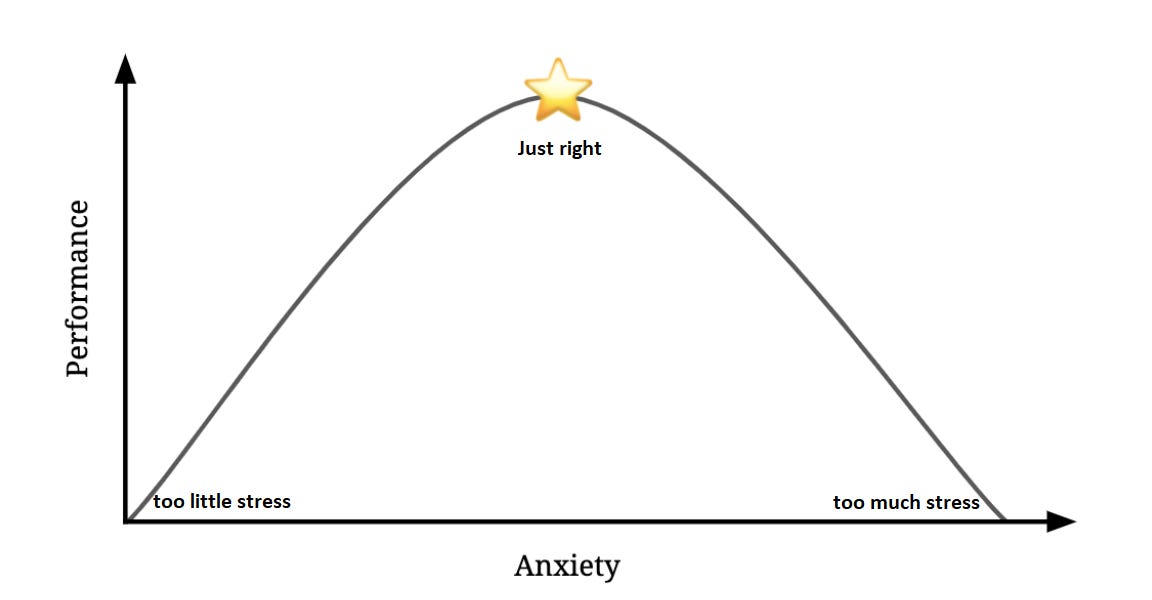 Goldilocks and her relation to StReSs - by Jess Vincetic