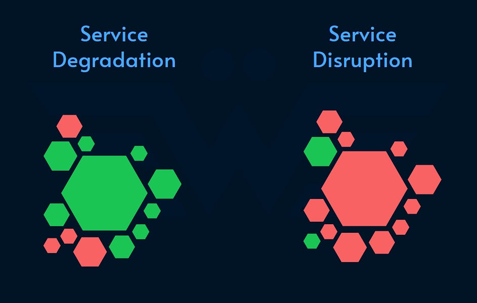 Degradation vs disruption - Alex Ewerlöf Notes