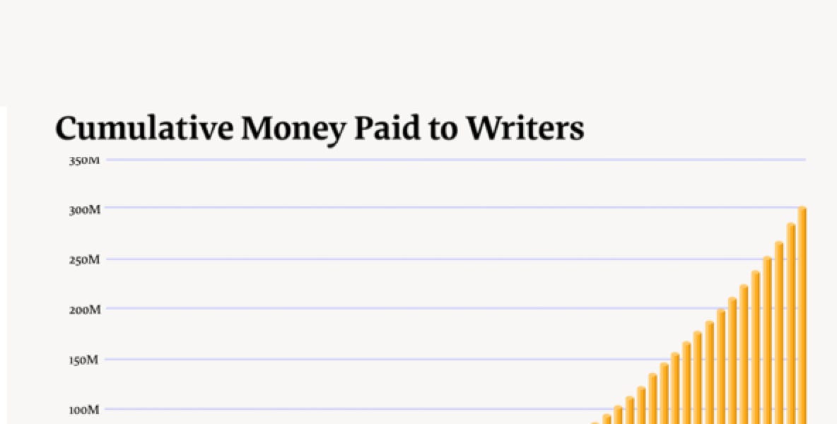 Why I've Decided to Become a Shareholder of Substack