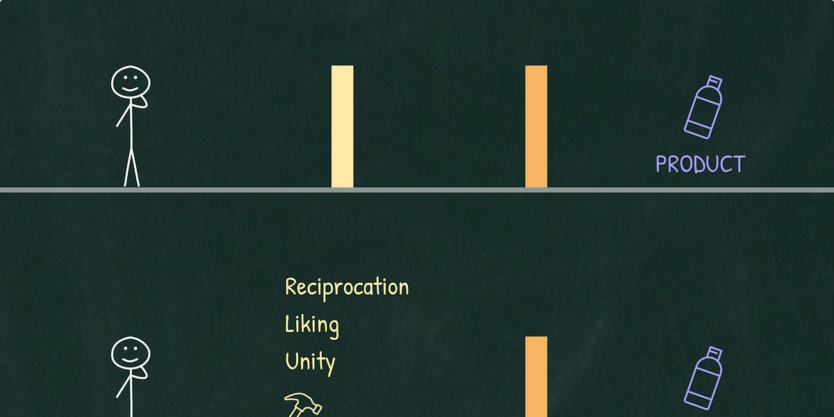 Robert B. Cialdini - The 7 Principles of Persuasion