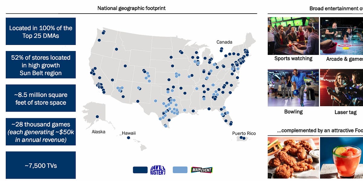 Dave & Buster’s ($PLAY): Eat. Play. Decline.