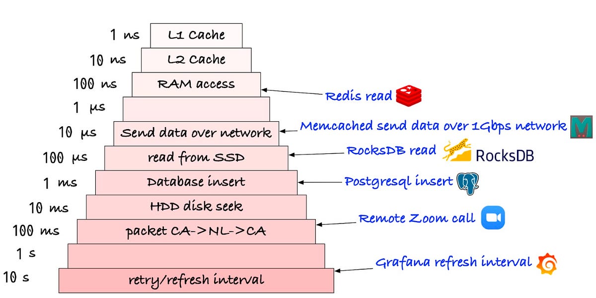 From 0 to Millions: A Guide to Scaling Your App - Part 2