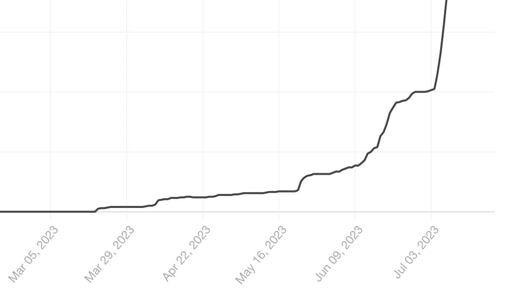 How to start a Substack - by Rebecca | Your House Machine