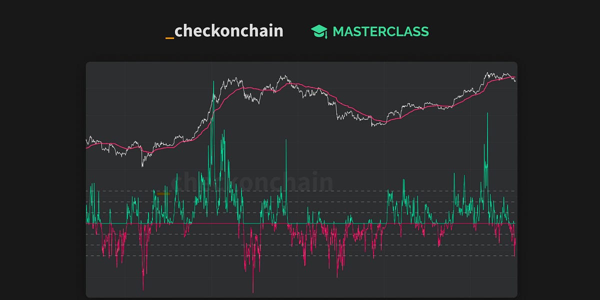 How I Optimise My DCA Strategy with SOPR Metrics