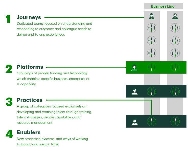 TD Bank Announces Real Agile, But Would Its Executives Do Hard Things?
