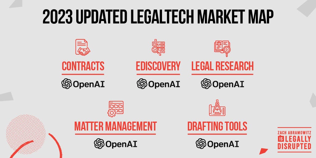 Is the AI Going to Replace Your Legaltech?