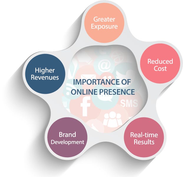 Make your presence felt in the digital space