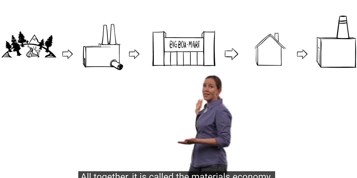 My Evolving/Devolving/Re-evolving Story of Stuff