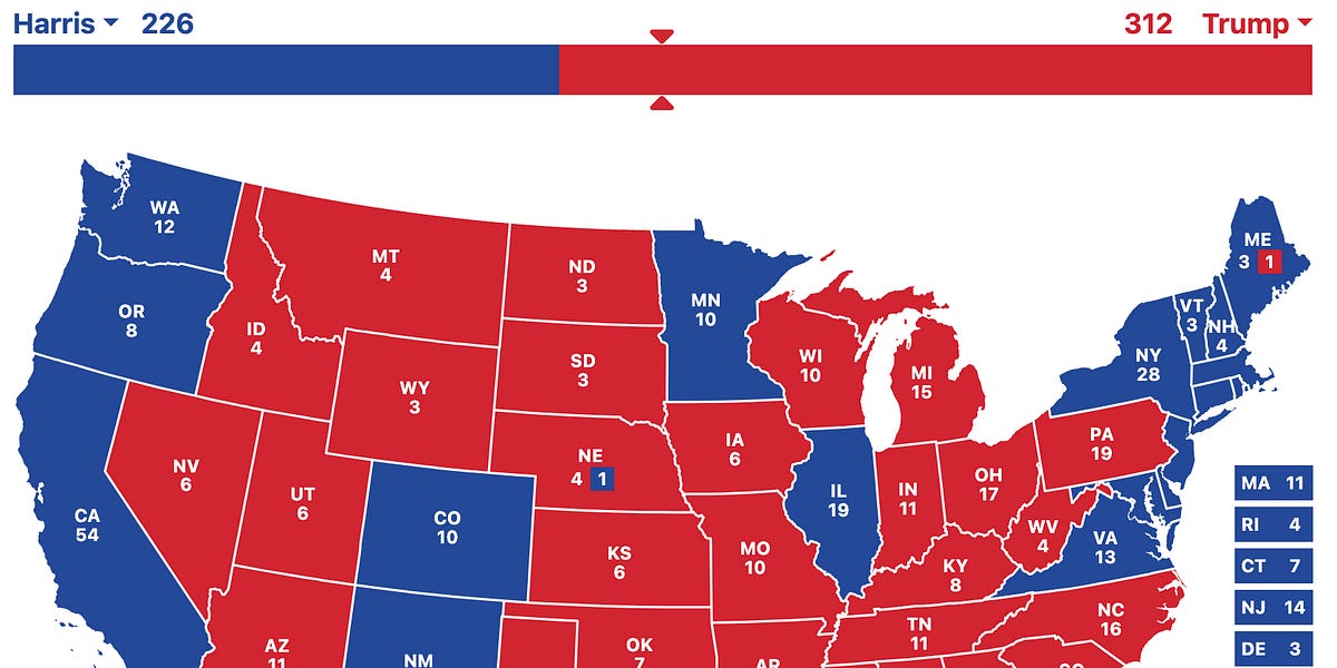 What happened and where do we go from here? - Levi Asher