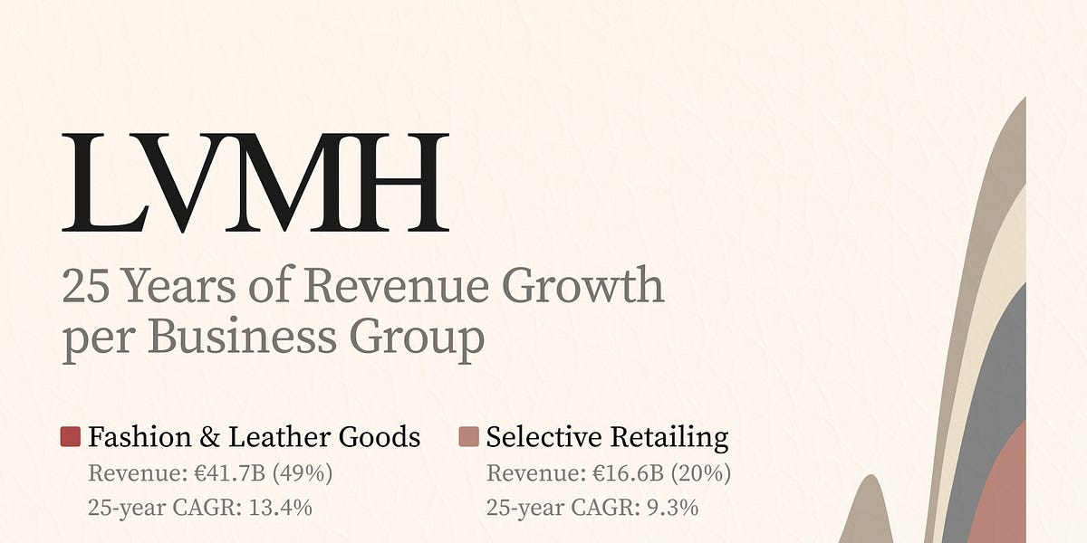 LVMH - The Luxury Power House 👜 - by Invest In Assets 📈