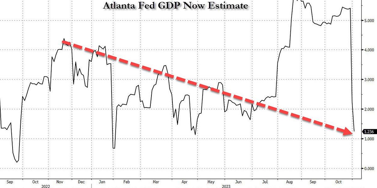 Market 11/01: Thị trường lạc quan trước kế hoạch phát hành nợ thay cho tâm điểm FOMC