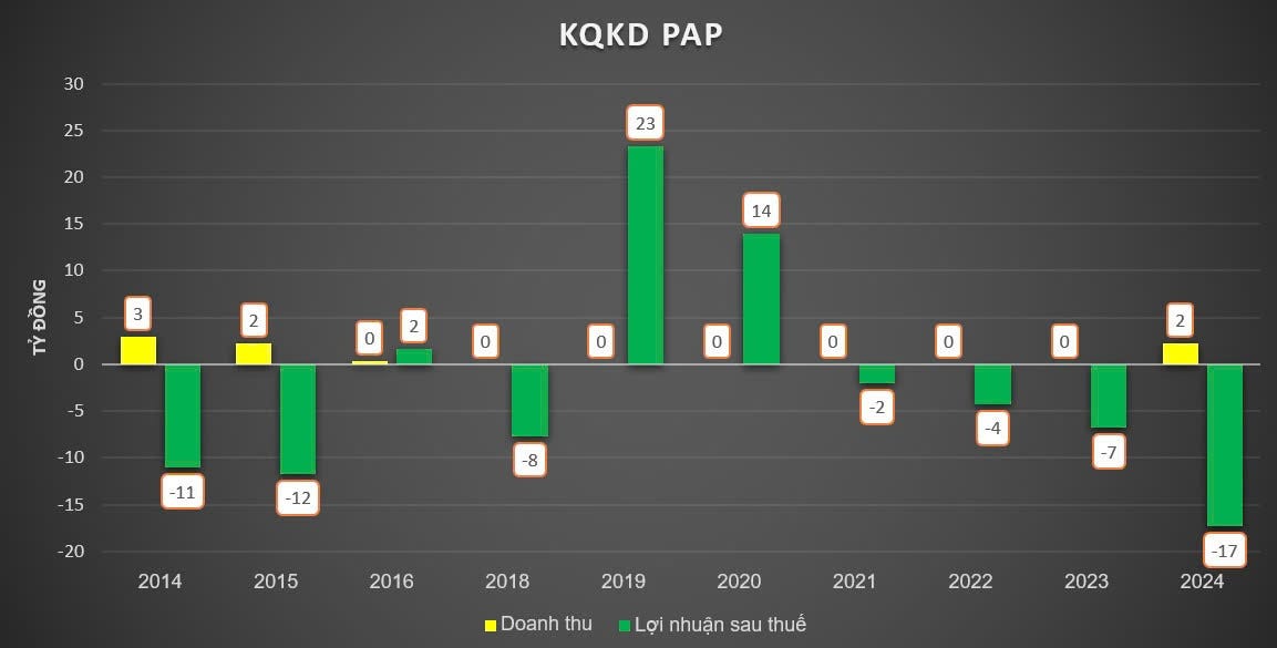 PAP - by RetoK - Chiankhanh