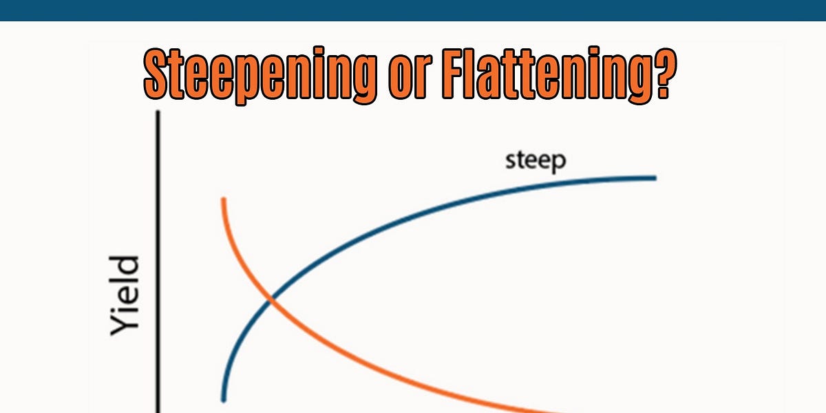 The Big Yield Curve Shift - by Alfonso Peccatiello (Alf)