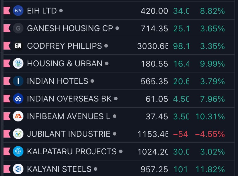 My Top 10 Strongest Stocks after the Bounce