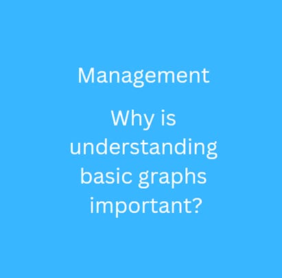 Why is understanding basic graphs important?