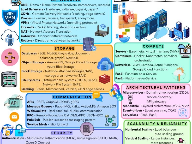 The Developer’s Cheat Sheet Collection - Part 1