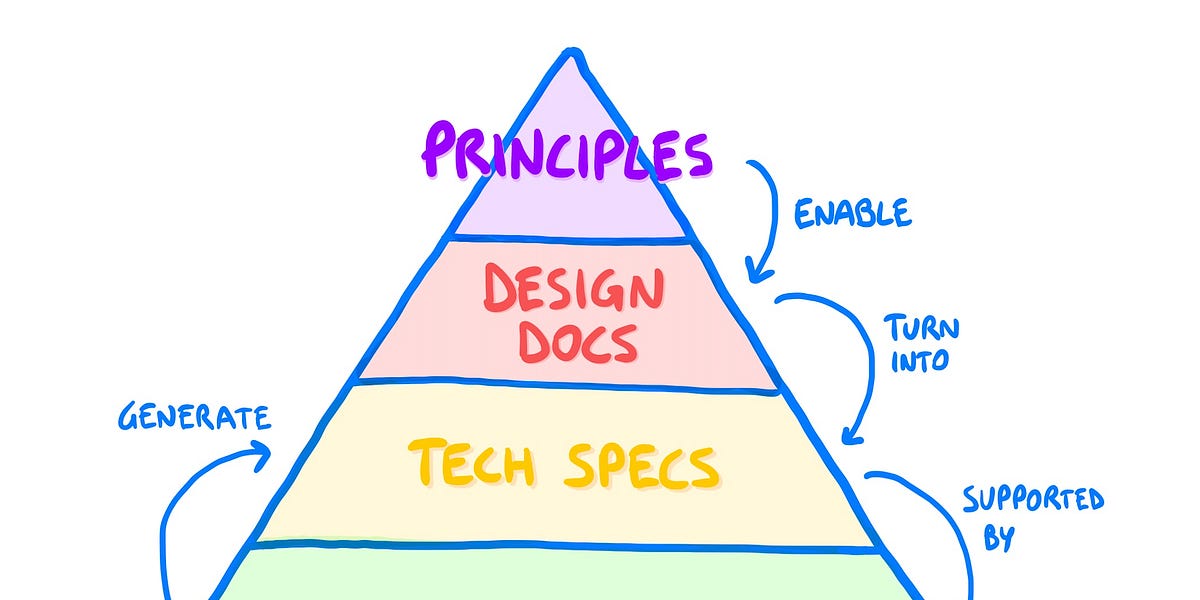 How to Write Documentation 📑 - by Luca Rossi - Refactoring