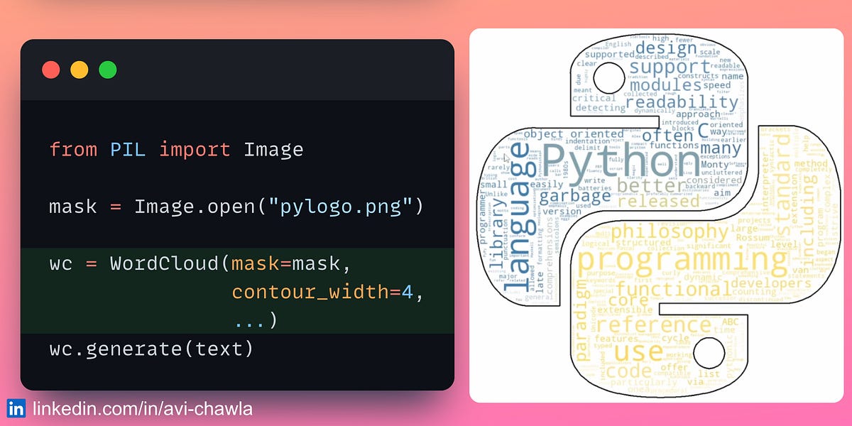 Prettify Word Clouds In Python By Avi Chawla 6215