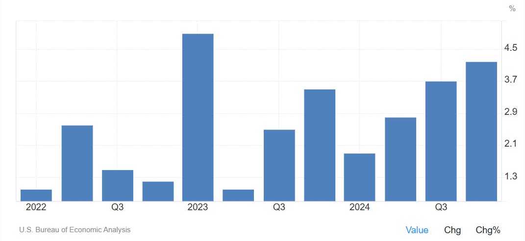 FCI: Overheat is the Risk - by Danny Dayan