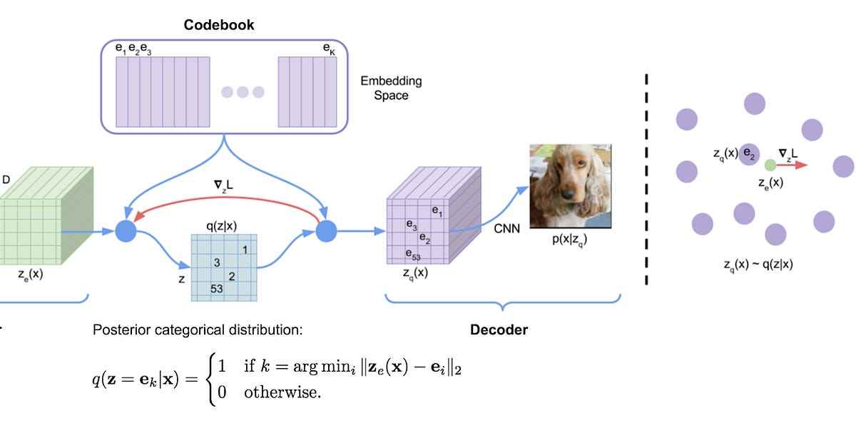 Understanding VQ-VAE (DALL-E Explained Pt. 1)