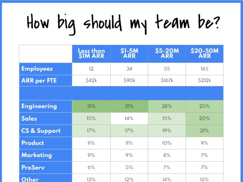 Founder Salary Benchmark, Sizing ESOP, "Normal" Burn Rates, Optimal ...