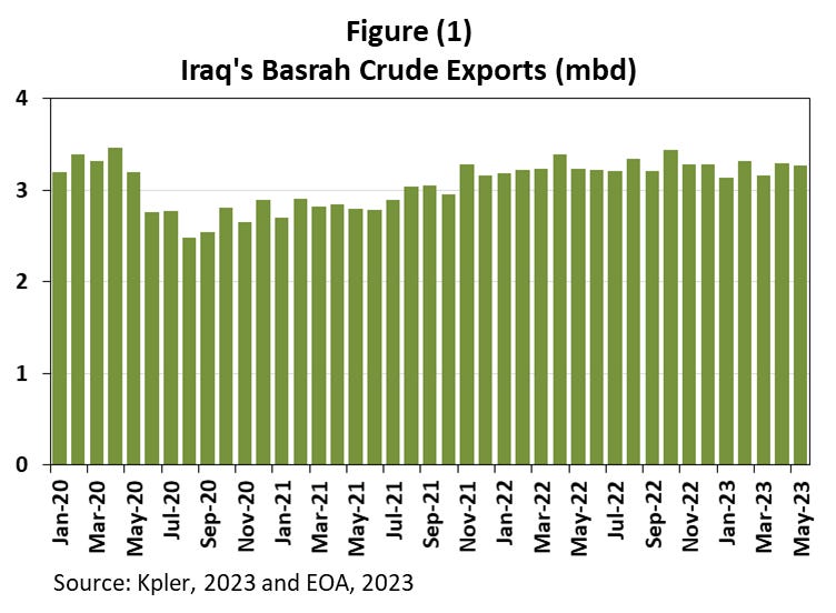 The Dynamics of Iraq’s Crude Flows to Asia and Europe