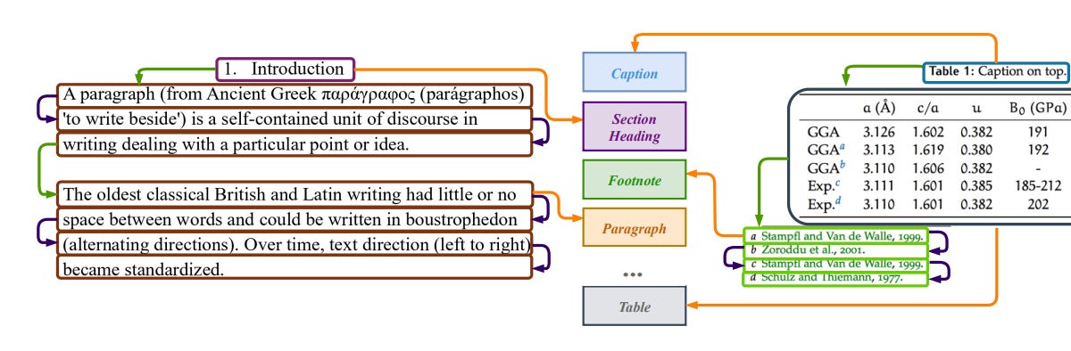 Document Layout Analysis with DLAFormer - by Florian