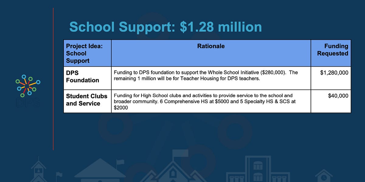 DPS Foundation could receive $1.28-million allotment from DPS, draft ...