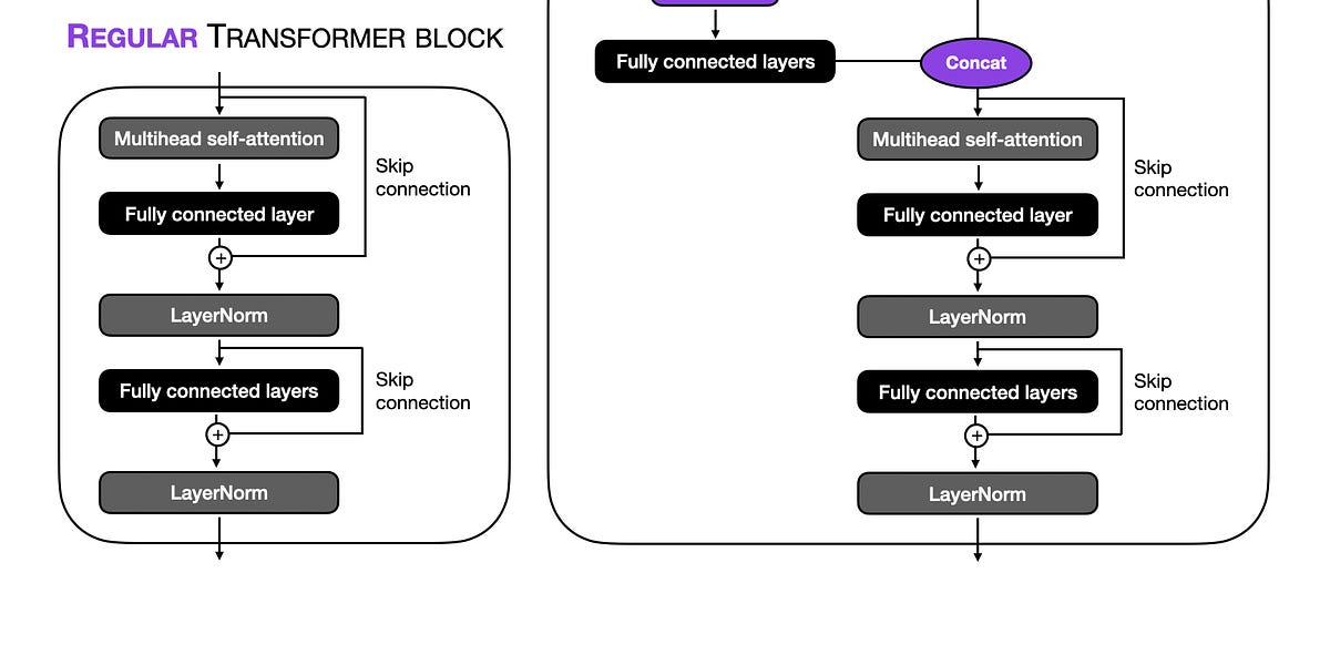 Understanding Parameter-Efficient LLM Finetuning: Prompt Tuning And Prefix Tuning
