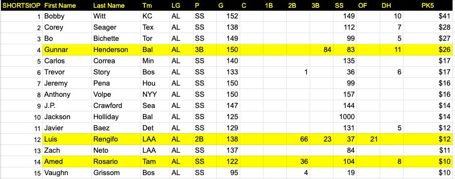 Draft at a Glance Sheet Out Now! - by Peter Kreutzer