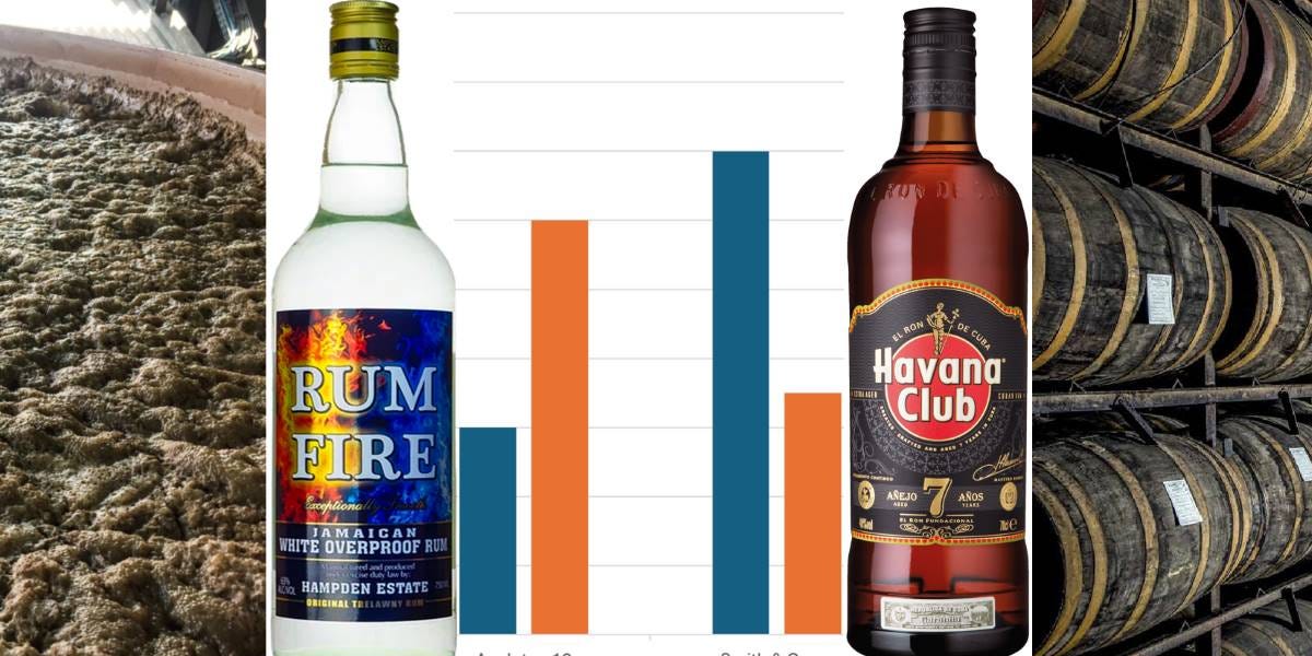 Rum, Ratios, and Flavor - by Matt Pietrek - Rum Wonk