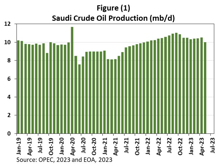 Saudi Production Cuts, Aramco OSP, and Urals Prices