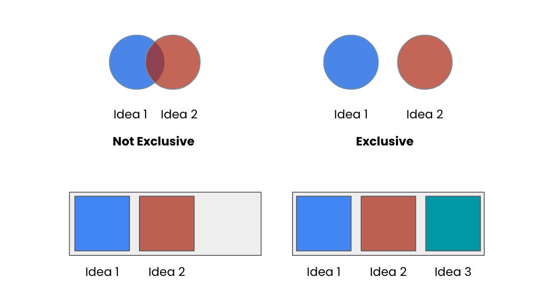 Using structure to guide your business - by Keith Rabkin