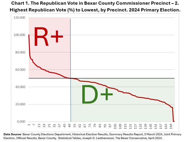 The 2024 Primary Election - The Bexar Conservative Substack