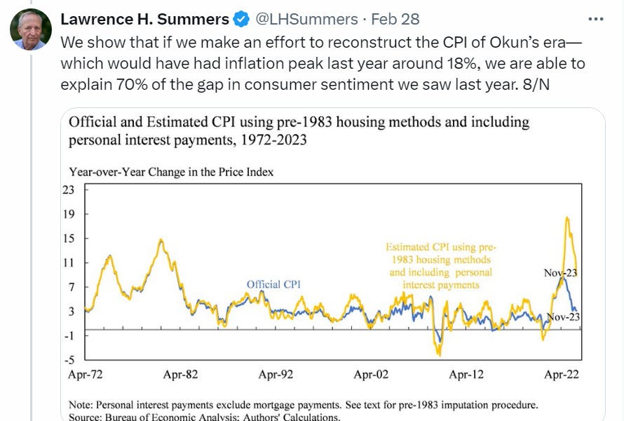 Cost of money and consumer sentiments - Sanjeev’s Substack