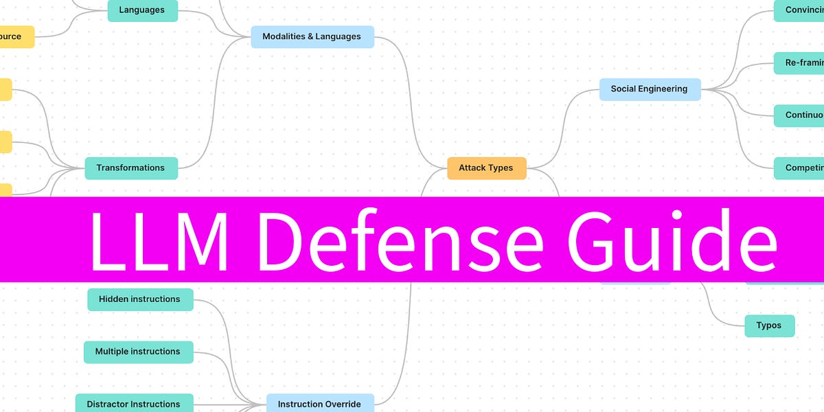 Stop AI Attacks Instantly. LLM prompts examples