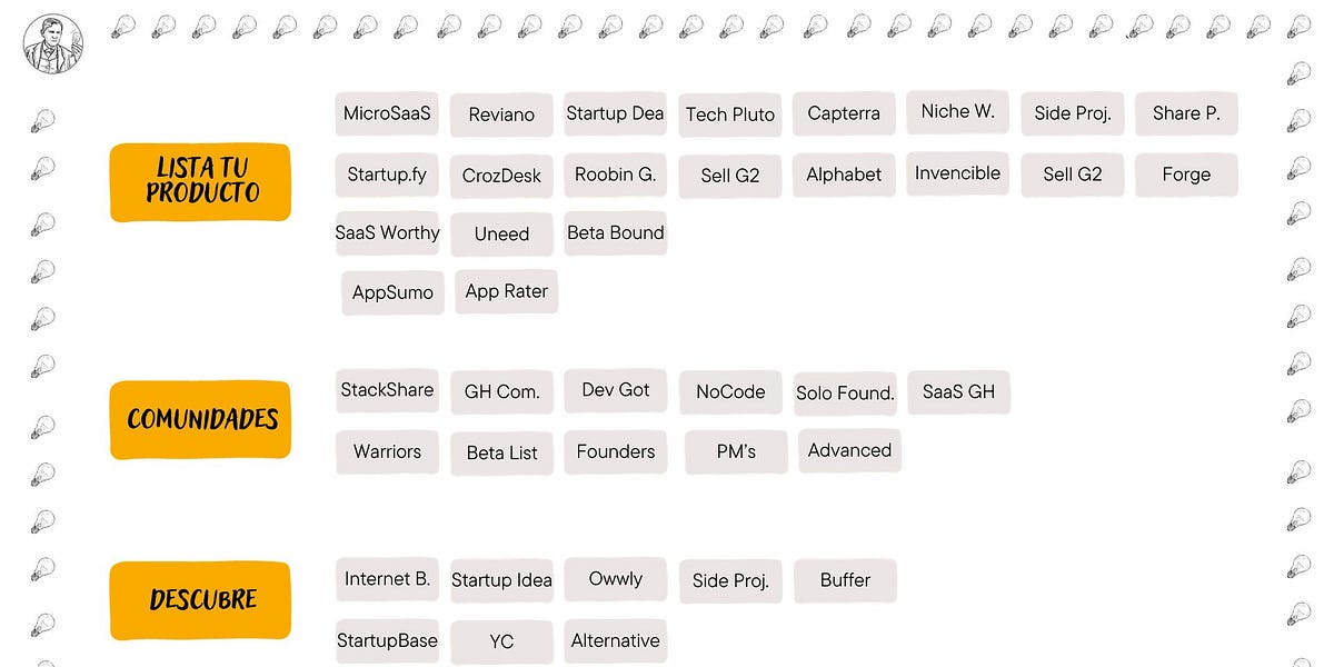 plataformas para lanzar tu producto - by Pavel Mazuelas