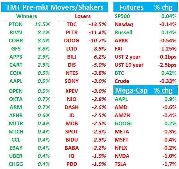 TMTB Morning Wrap - TMT Breakout