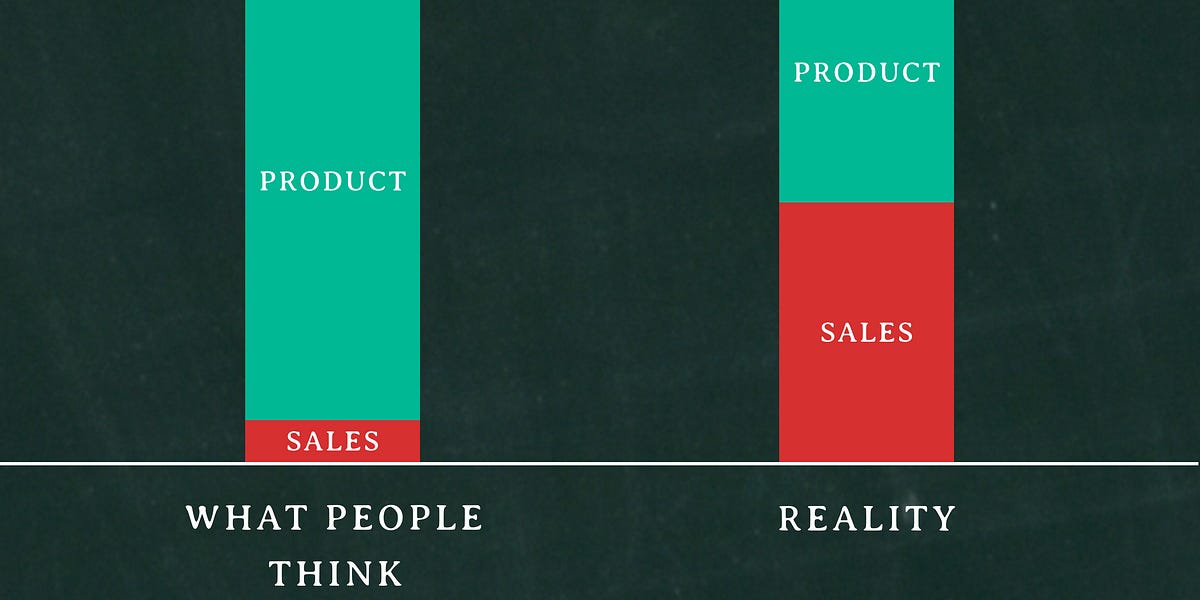 How To Think About "Sales" (And Why Most People Underestimate It)