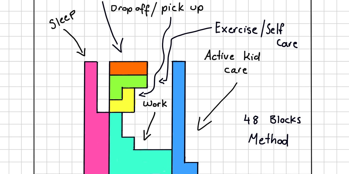 2 Reasons Why The 48 Blocks Method Will Save Your Week