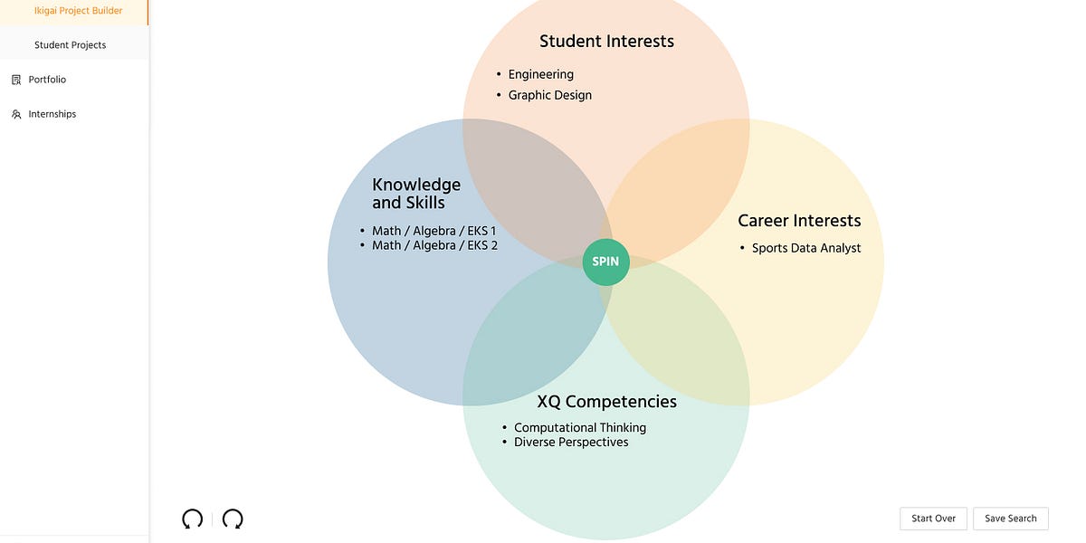 The Pedagogy of Project Leo - by Steven Eno - Project Leo