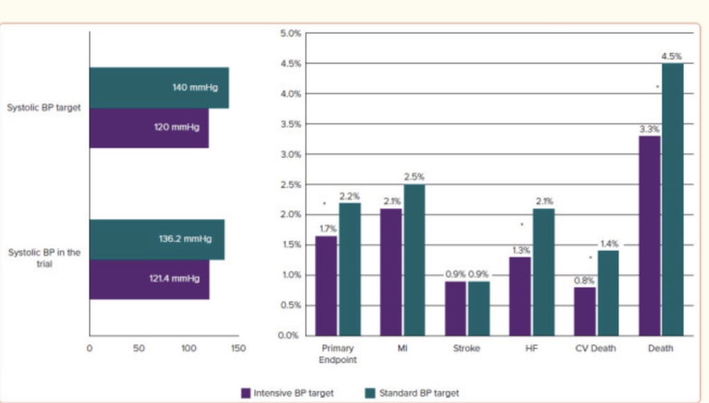 Are The New Blood Pressure Targets Right For You?