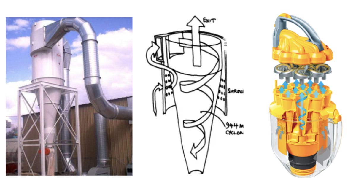 11 types of cross-industry innovation - by Trungphan2
