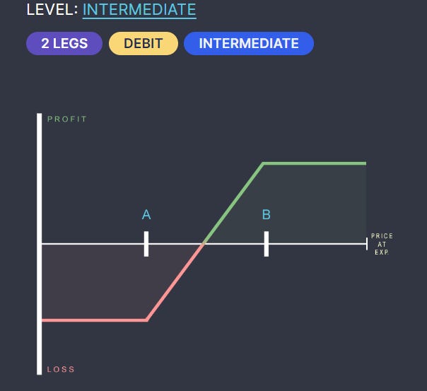 How to use Call Debit Spreads and Spot Them in the Flow