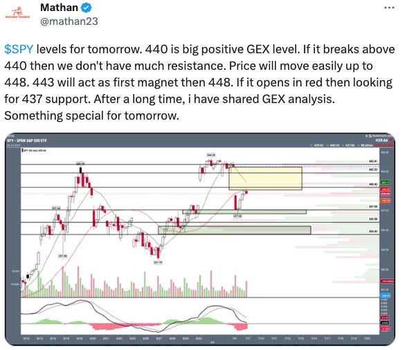 How to trade options by using GEX? - Mathan’s Substack