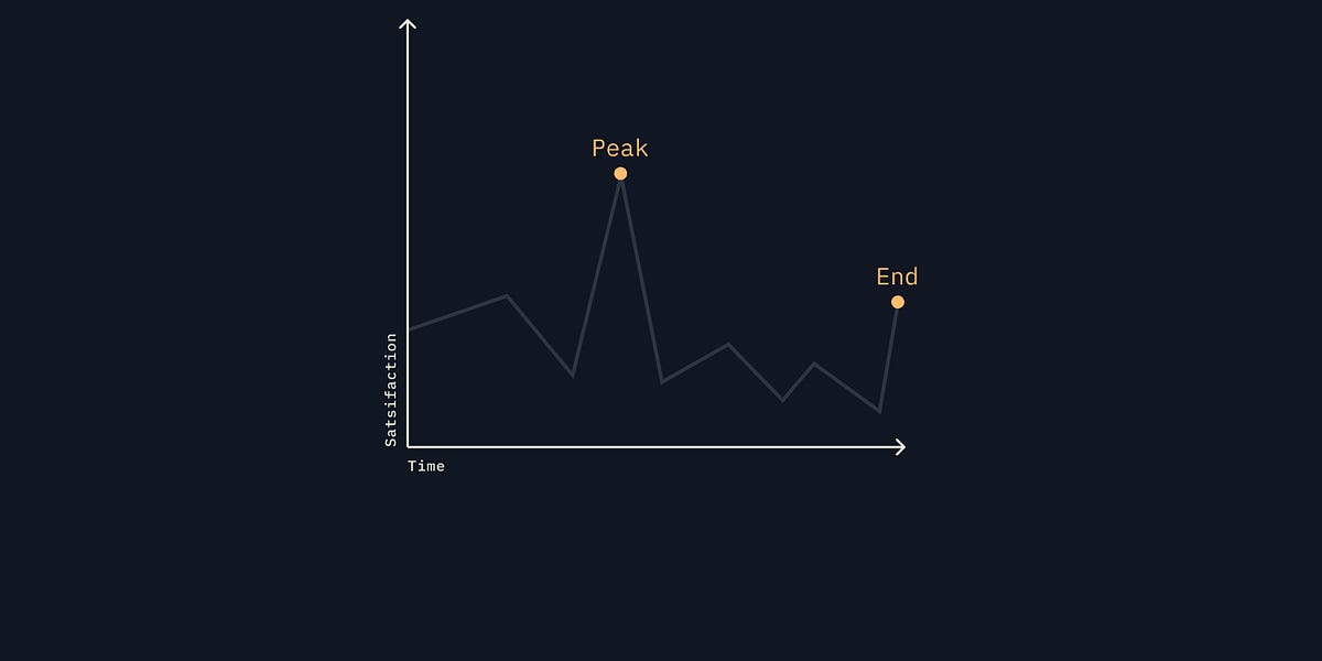 The Peak-End Effect - by Phil Hagspiel - MindVault